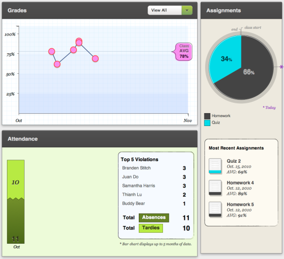 Online Gradebook LearnBoost Adds Reporting Feature